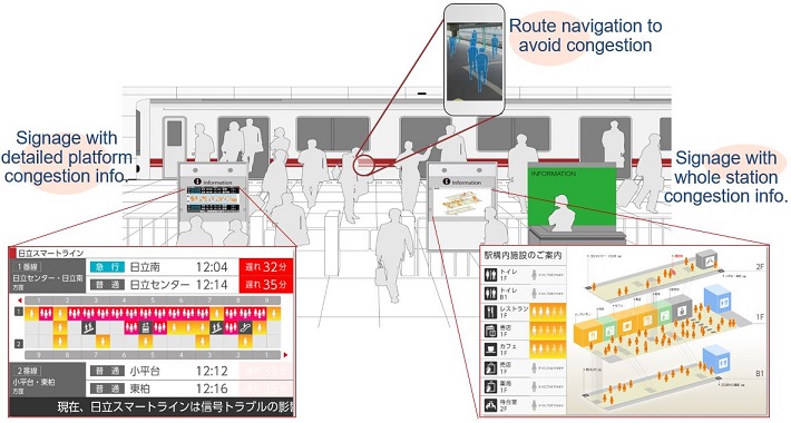 People Flow Analysis System for Camera Imaging: Social Infrastructure ...